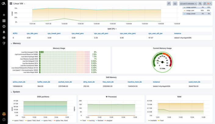 IT Infrastructure Monitoring Suite | IT Operations Optimizer - OpsAlliant