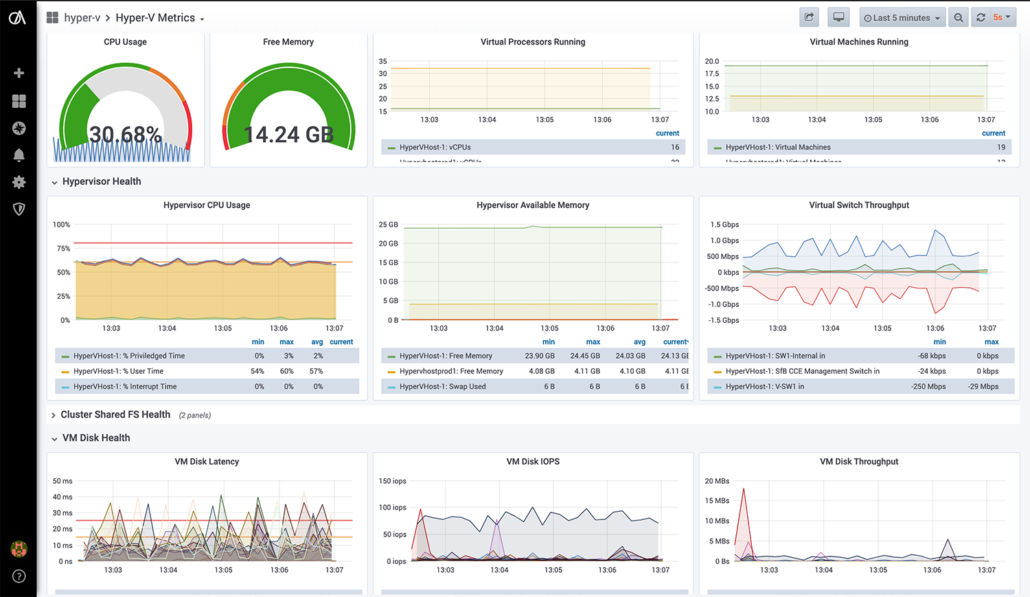IT Infrastructure Monitoring Suite | IT Operations Optimizer - OpsAlliant