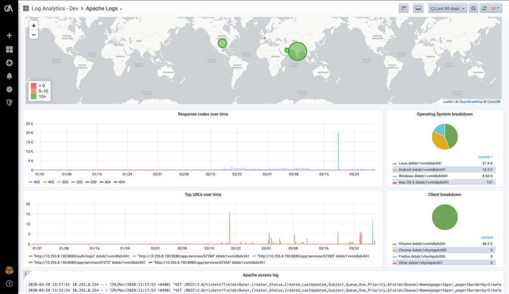 Log Analysis and Analytics Suite | IT Operations Optimizer - OpsAlliant