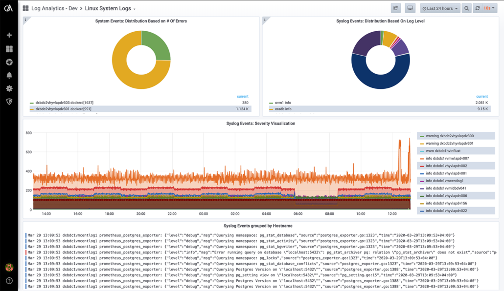 Log Analysis and Analytics Suite | IT Operations Optimizer - OpsAlliant